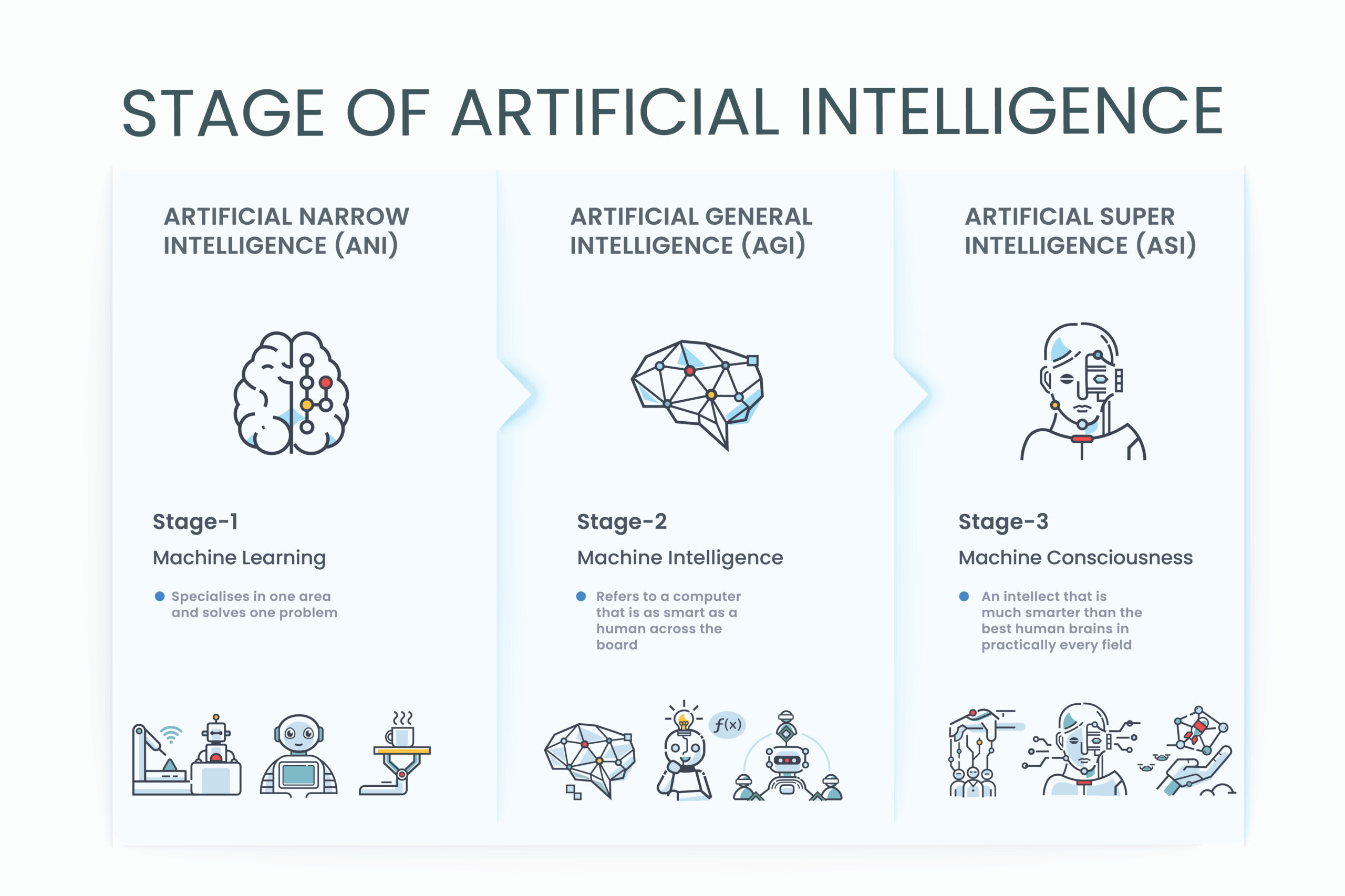 What Is Artificial Intelligence? A Beginner’s Guide - Master AI With Me